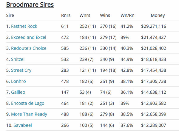 Broodmare Sires Matter | Breednet