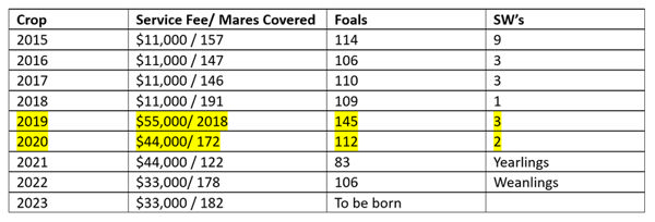 Australian Stud Book Red Flags – King of the Kids | Breednet